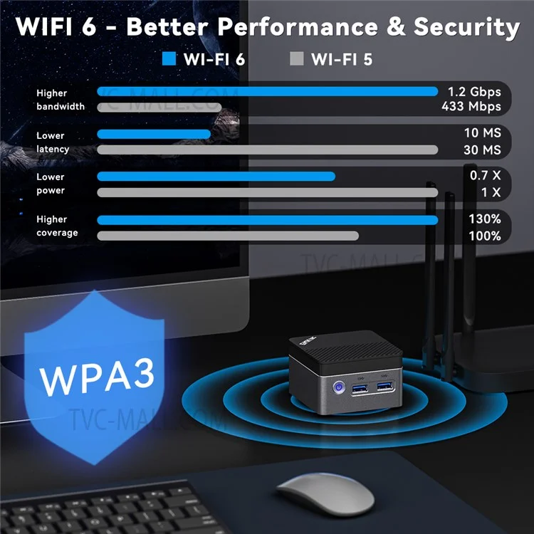 Achetez Gmktec Kb5 Nucbox 5 8g + 512 go Ssd Mini pc Intel Win11 ...