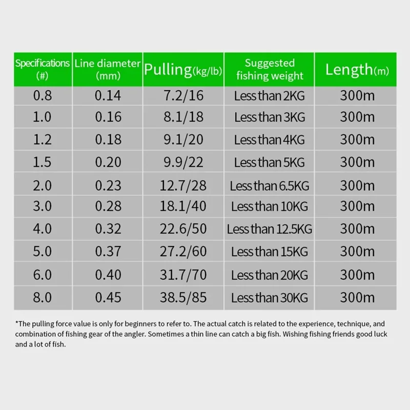 Wholesale CHIREN 300m 4-Strand PE Braided Fishing Line Long Casting ...