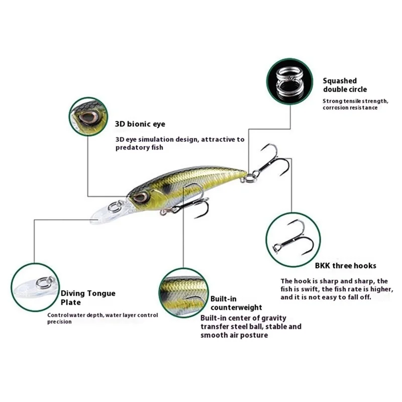 Wholesale Customize CH59 7.5cm 5.2g Realistic 3D Eyes Sinking Minnow ...
