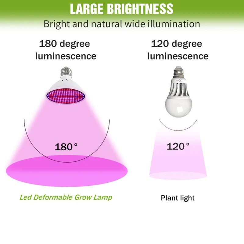 Wholesale Customize 2835 LED Plant Light for Flowers, Fruits ...